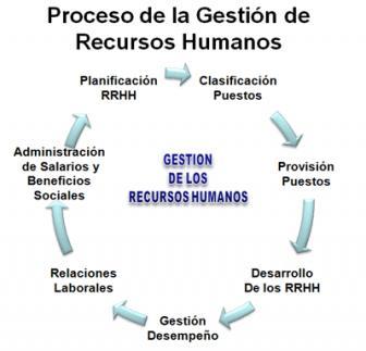 División General de Recursos Humanos | MINSA